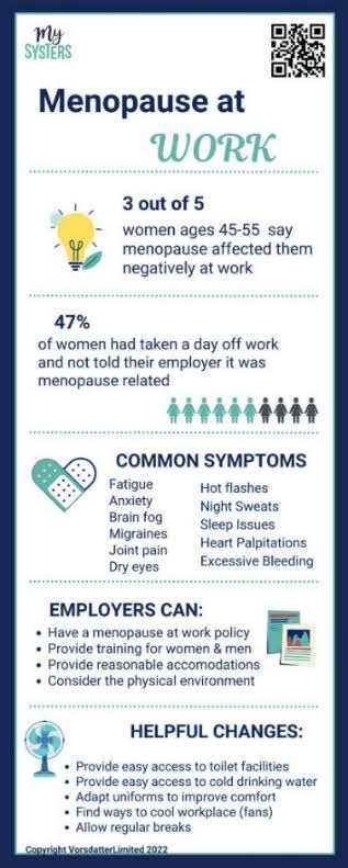Menopause Conversations at Work and Benefits - SAVIO HR Solutions ...